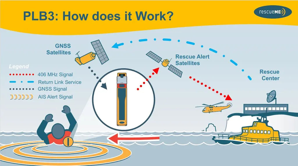 Ocean Signal RescueMe PLB3 AIS and PLB combo – Boat NZ