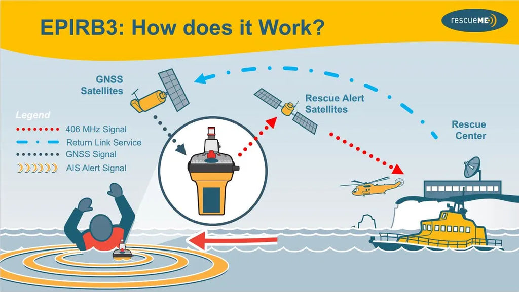EPIRB Float Free Survey Approved Ocean Signal EPIRB3 Pro with AIS tran ...